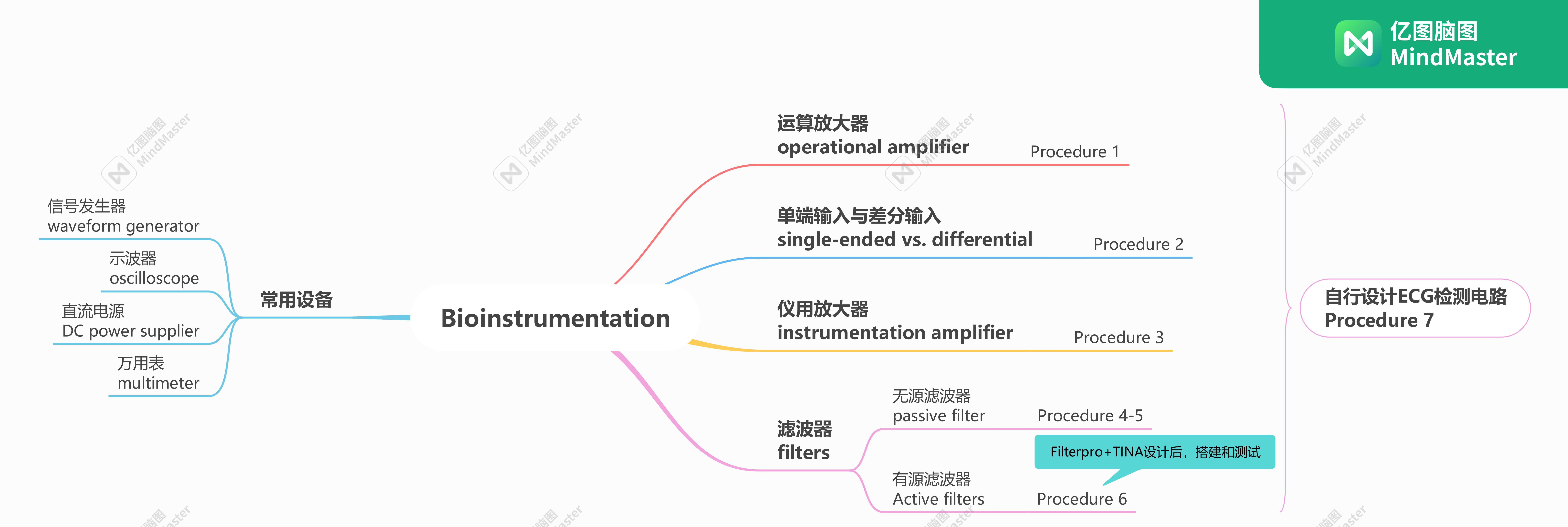 MATLAB-based ECG Signal Acquisition and Processing | CV_YIMING_ZHONG